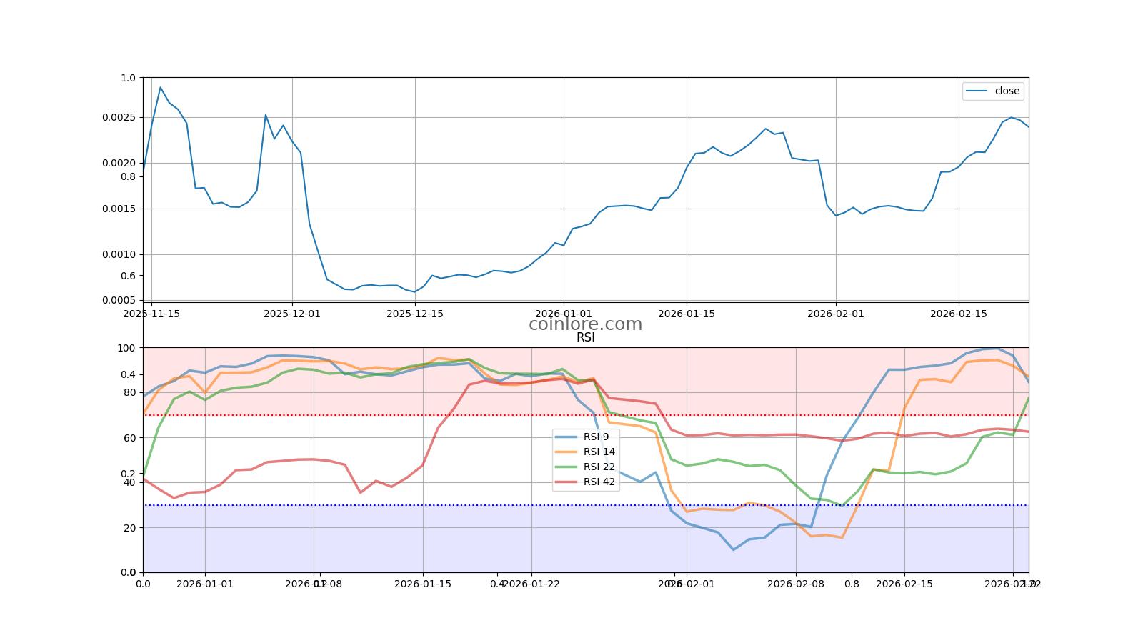 Supe Infinity RSI indicator