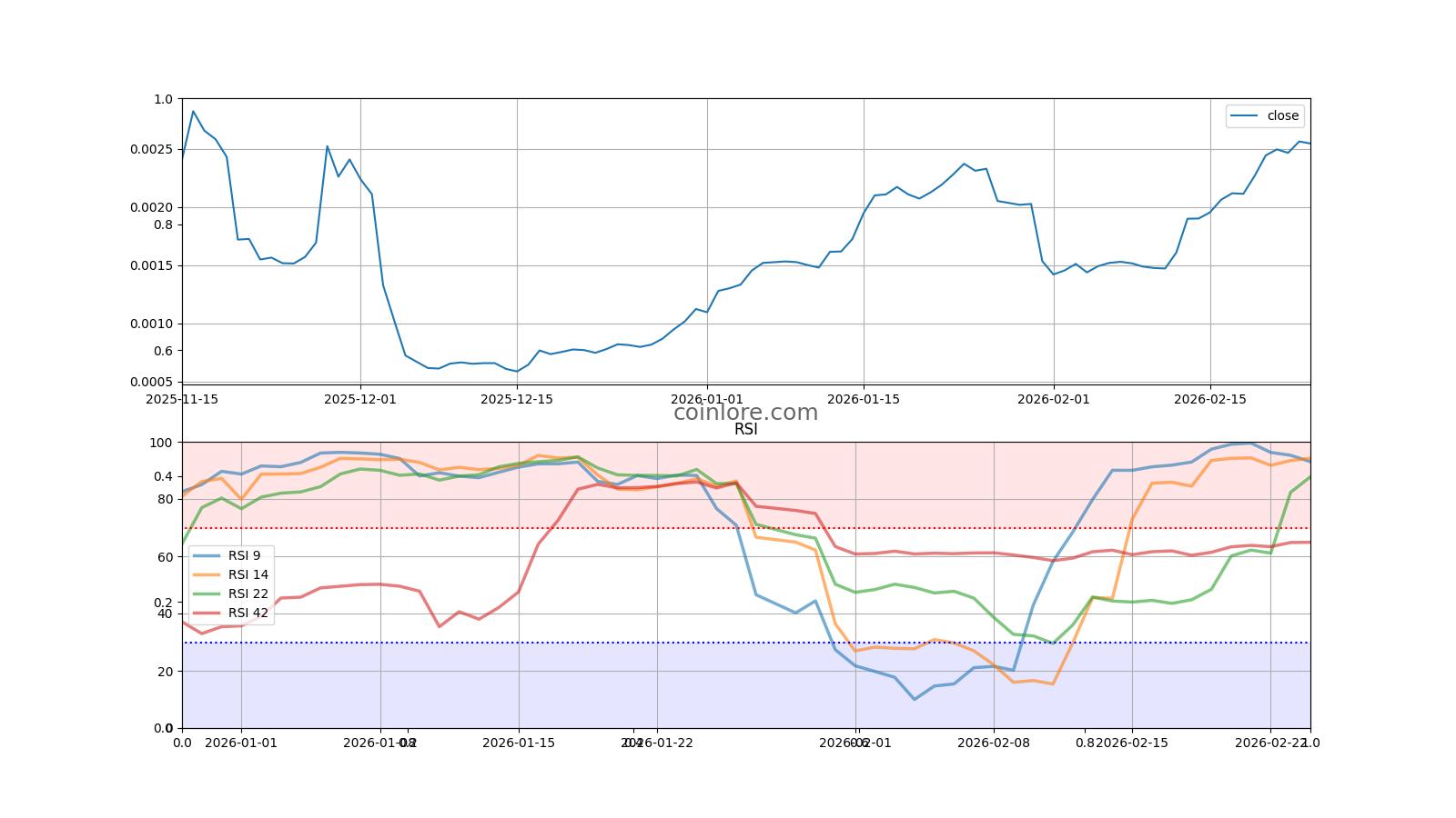 Supe Infinity RSI indicator