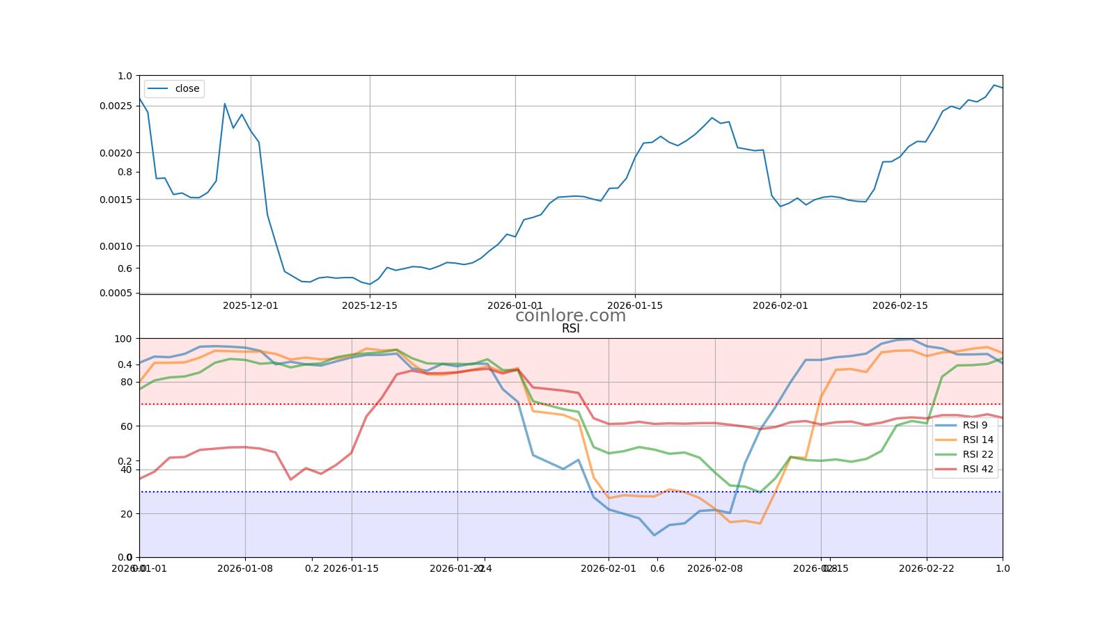 Supe Infinity RSI indicator