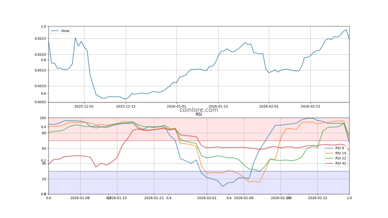 Supe Infinity RSI indicator
