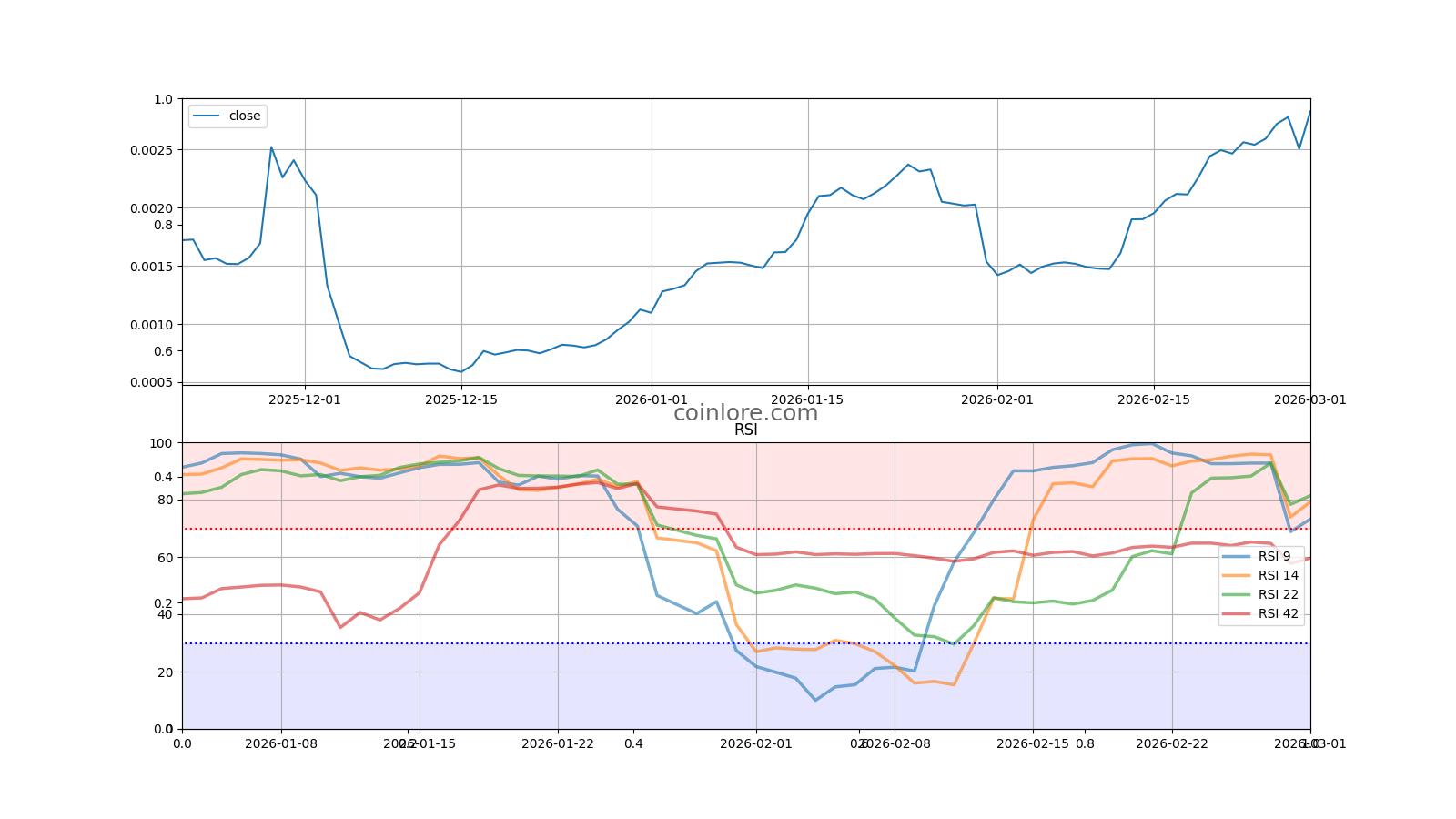 Supe Infinity RSI indicator