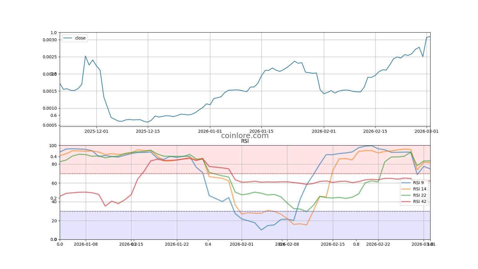 Supe Infinity RSI indicator