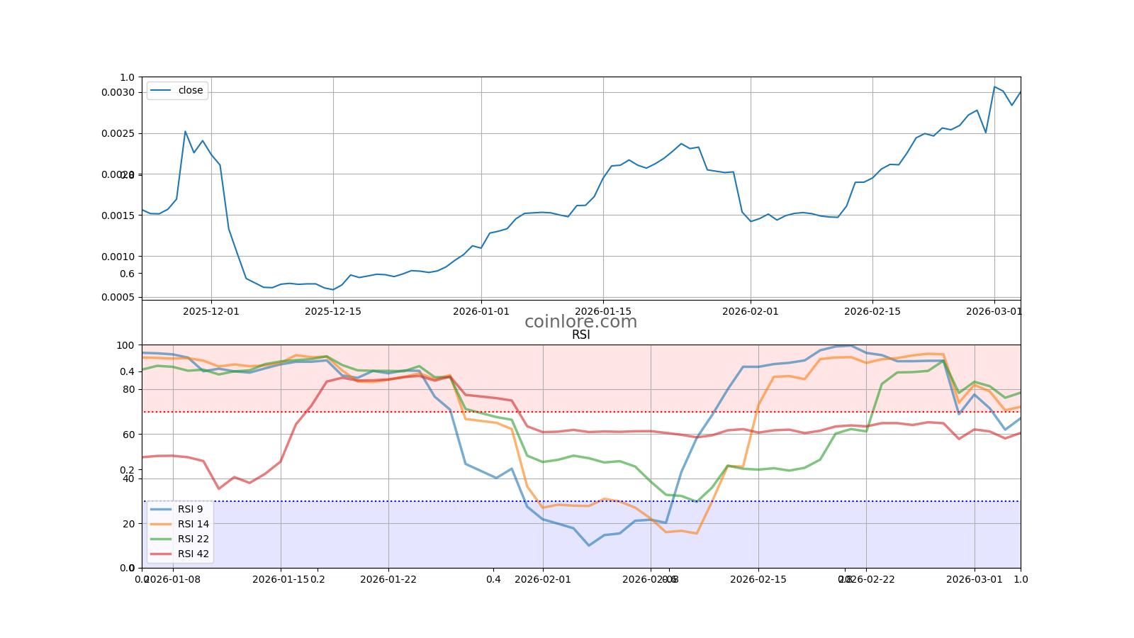 Supe Infinity RSI indicator