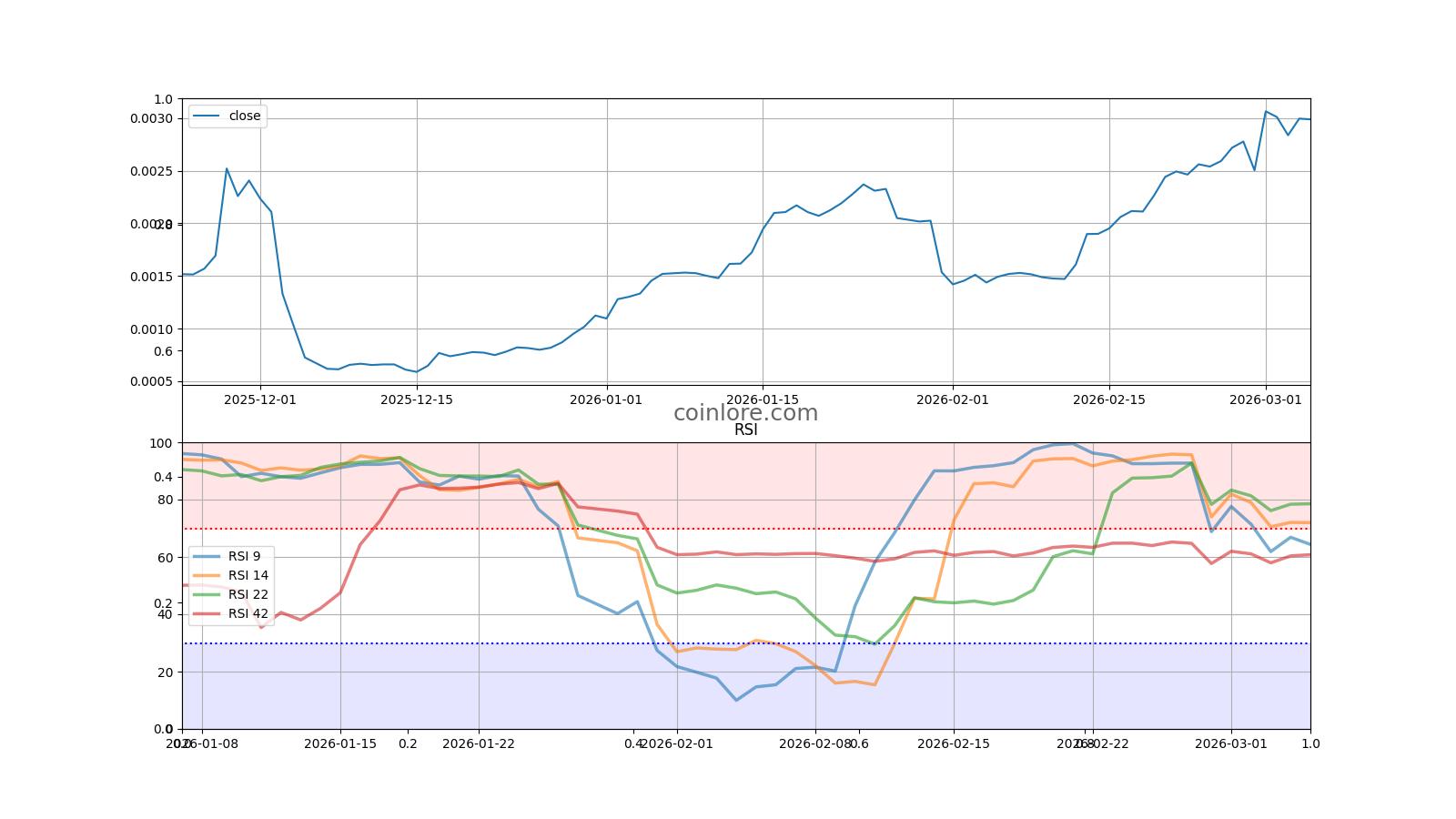 Supe Infinity RSI indicator