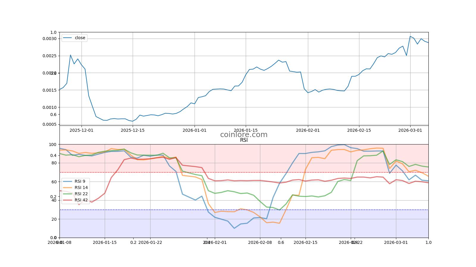 Supe Infinity RSI indicator