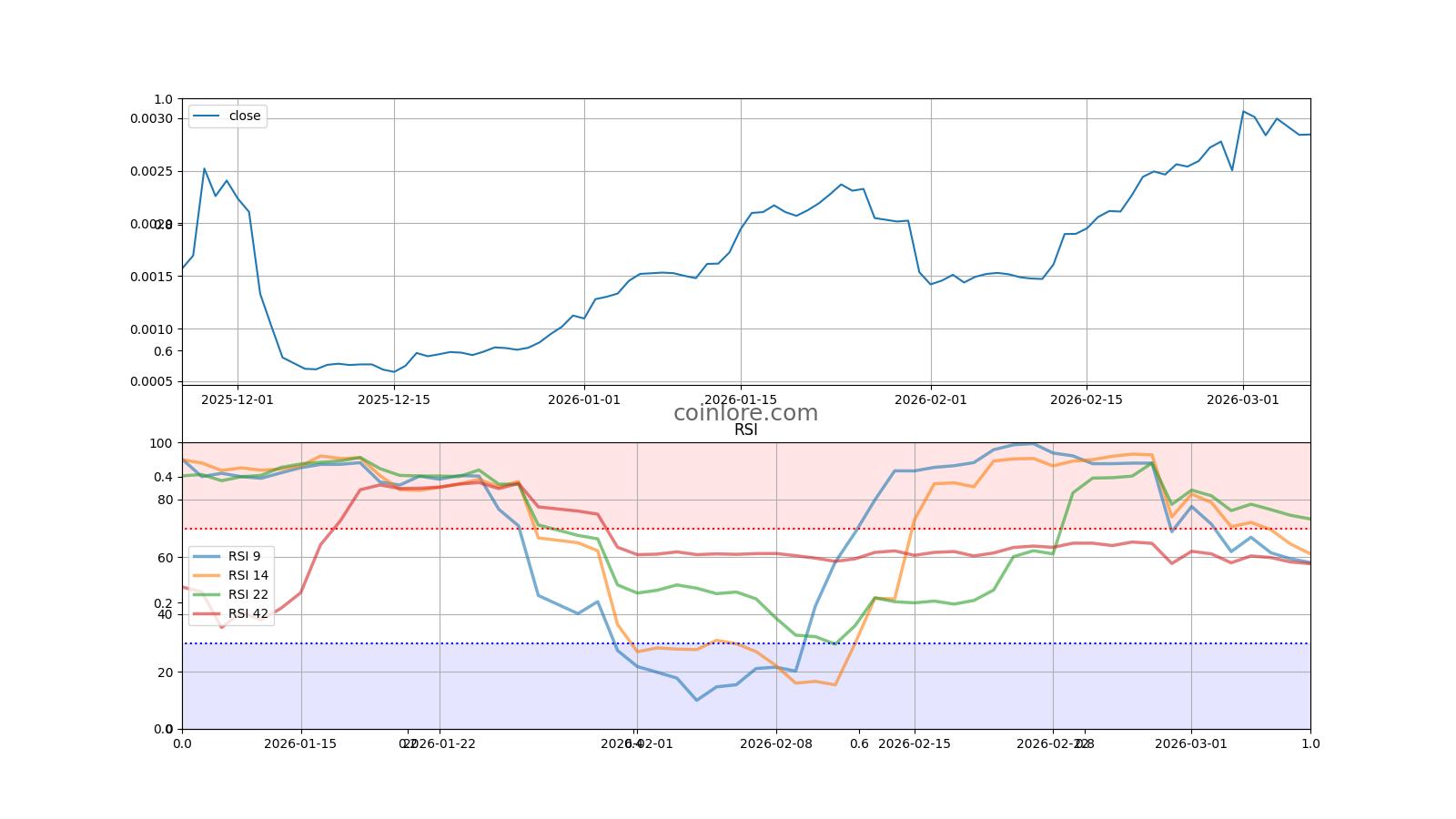 Supe Infinity RSI indicator
