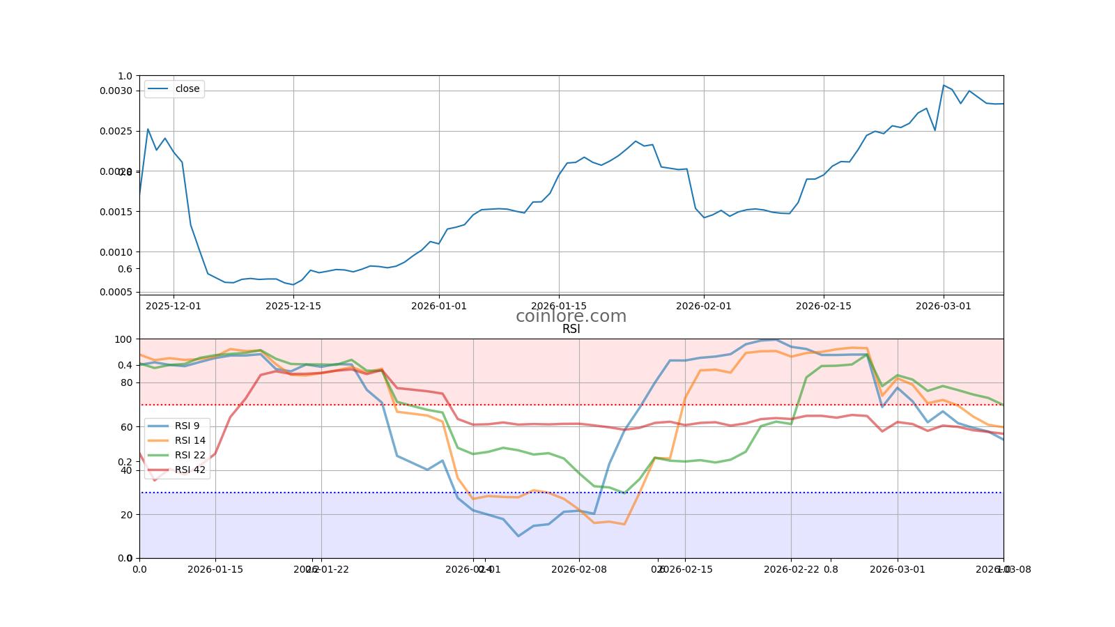 Supe Infinity RSI indicator