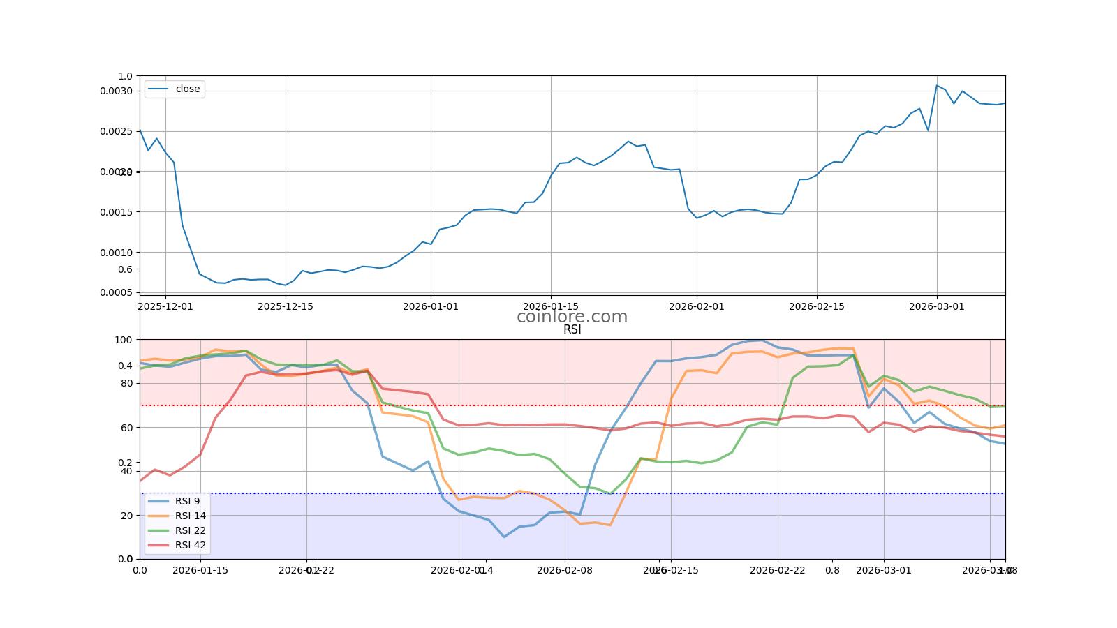 Supe Infinity RSI indicator