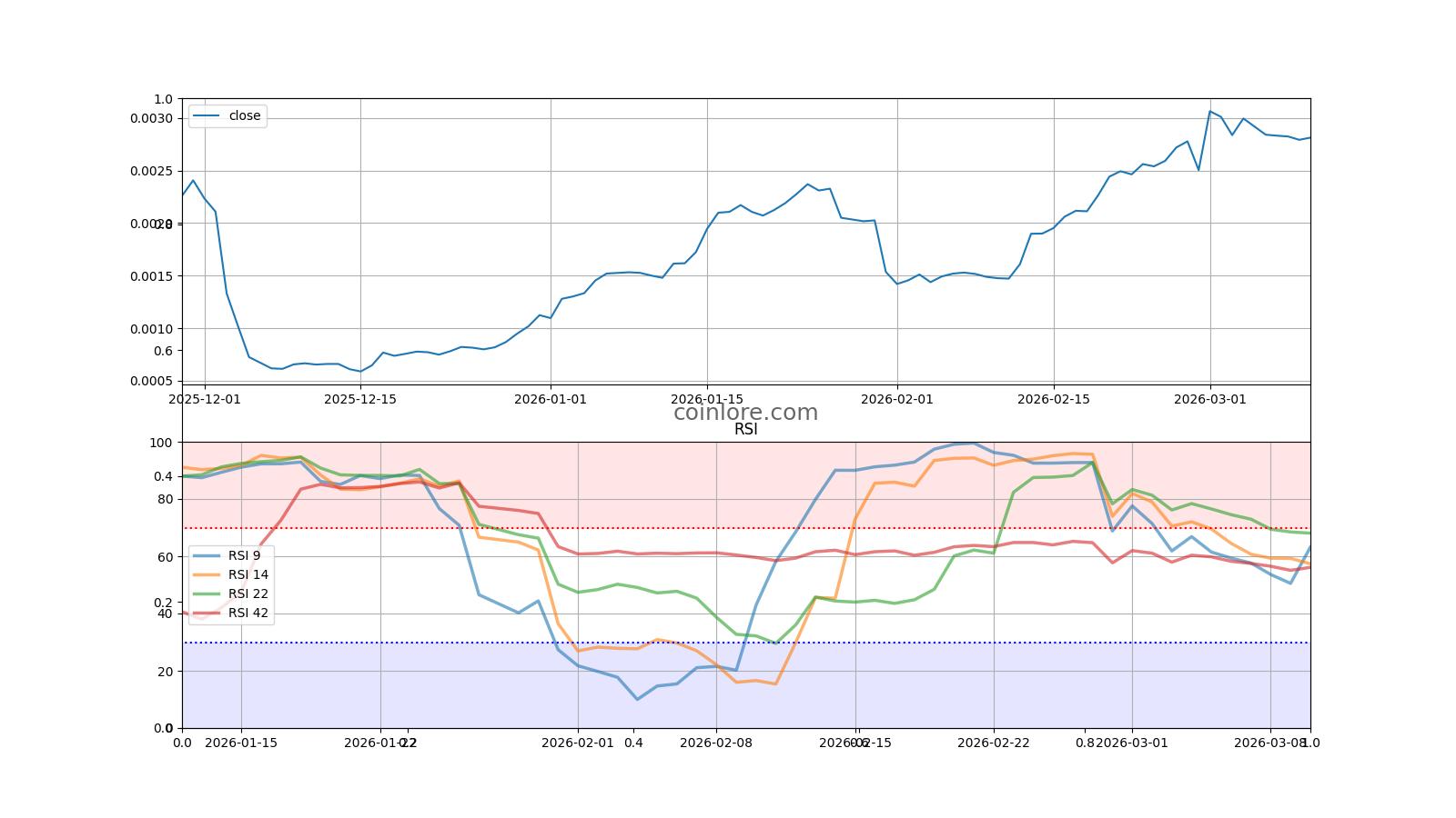 Supe Infinity RSI indicator