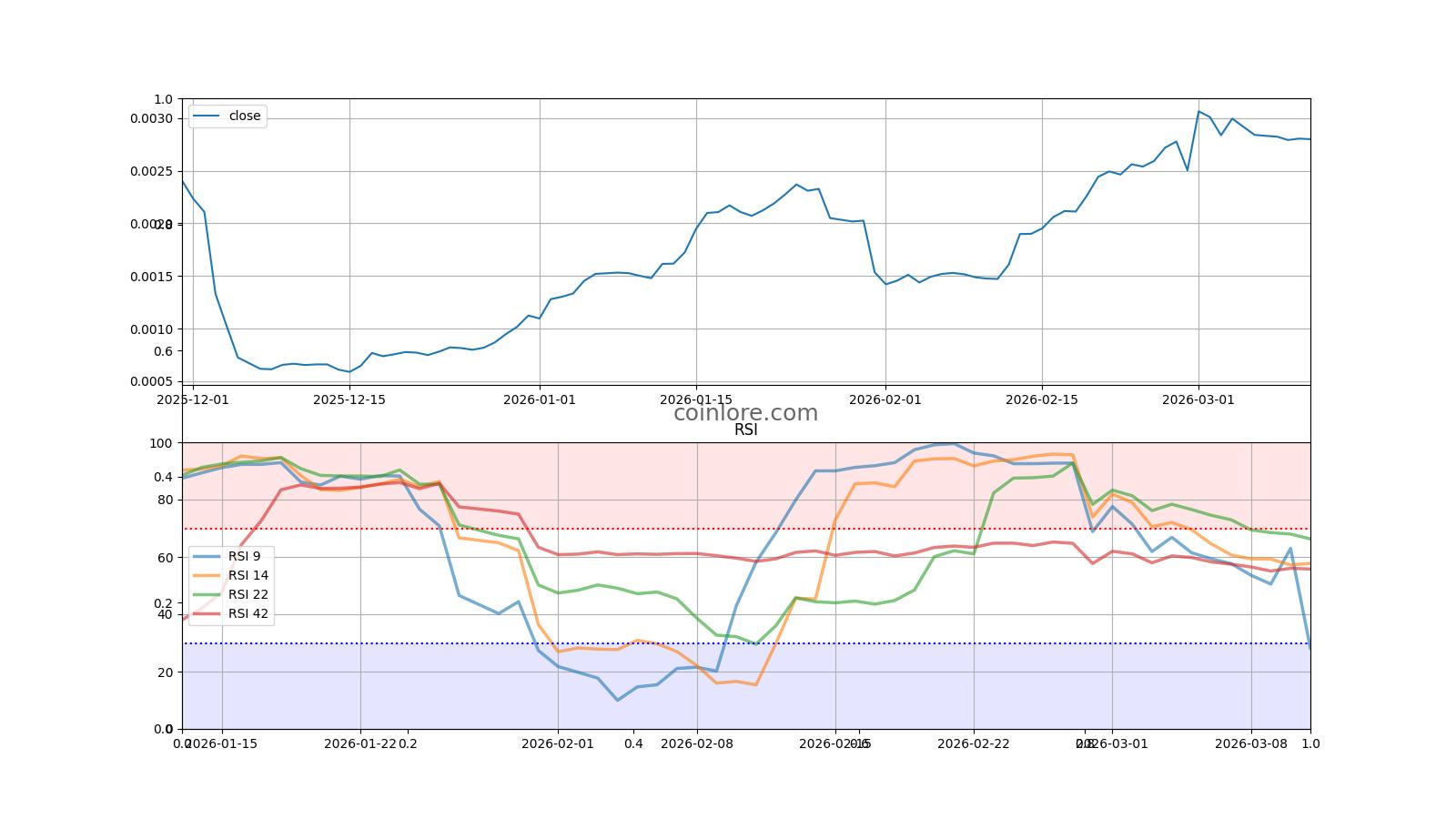 Supe Infinity RSI indicator