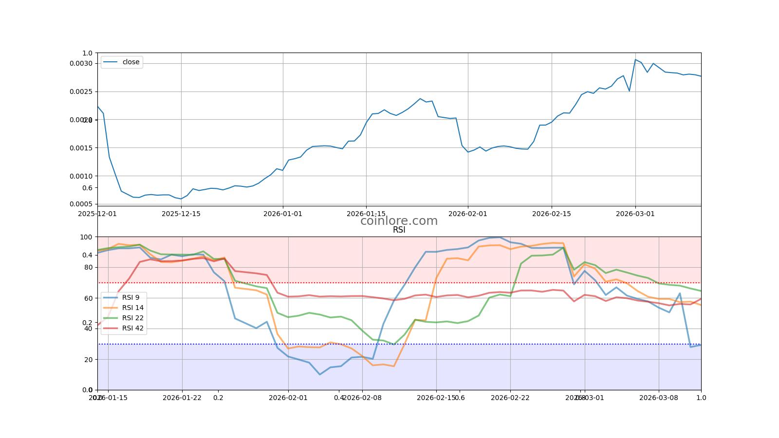 Supe Infinity RSI indicator
