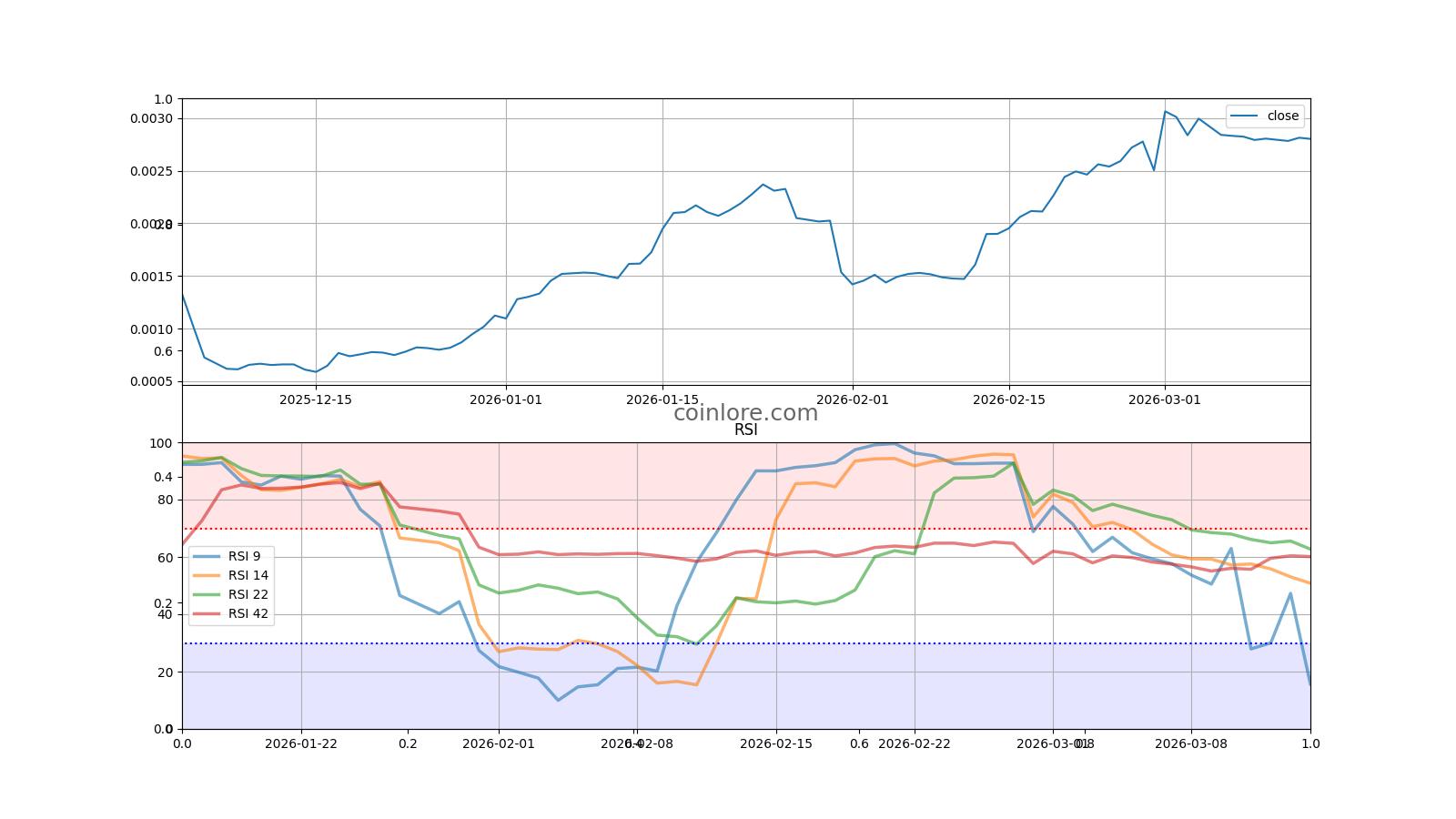 Supe Infinity RSI indicator