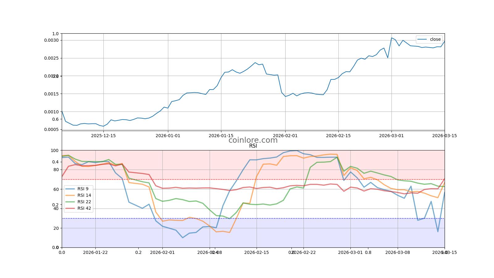 Supe Infinity RSI indicator