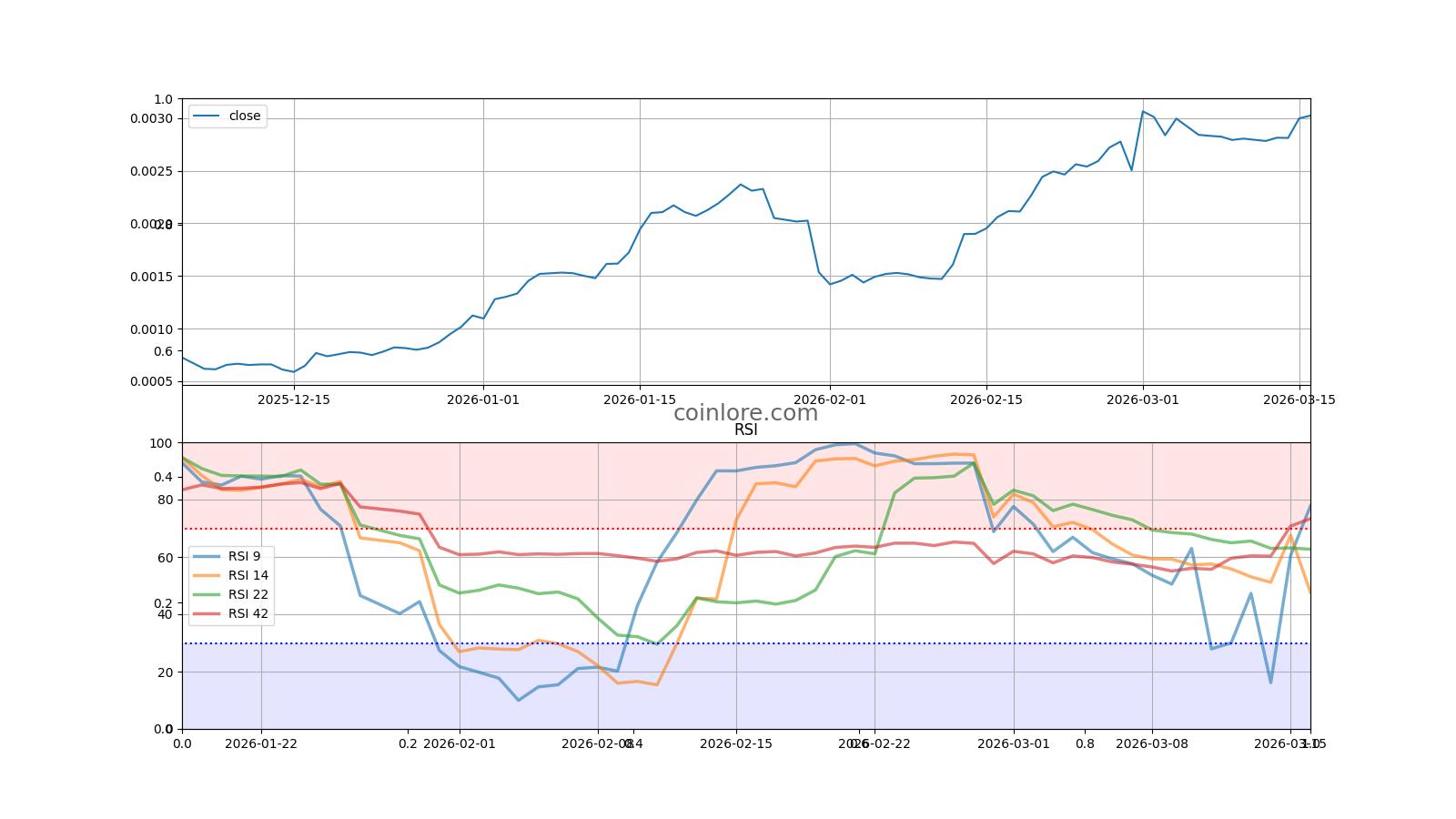Supe Infinity RSI indicator