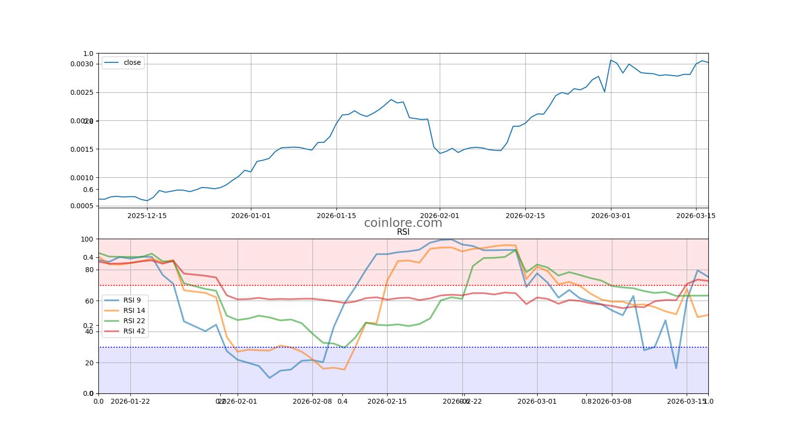 Supe Infinity RSI indicator
