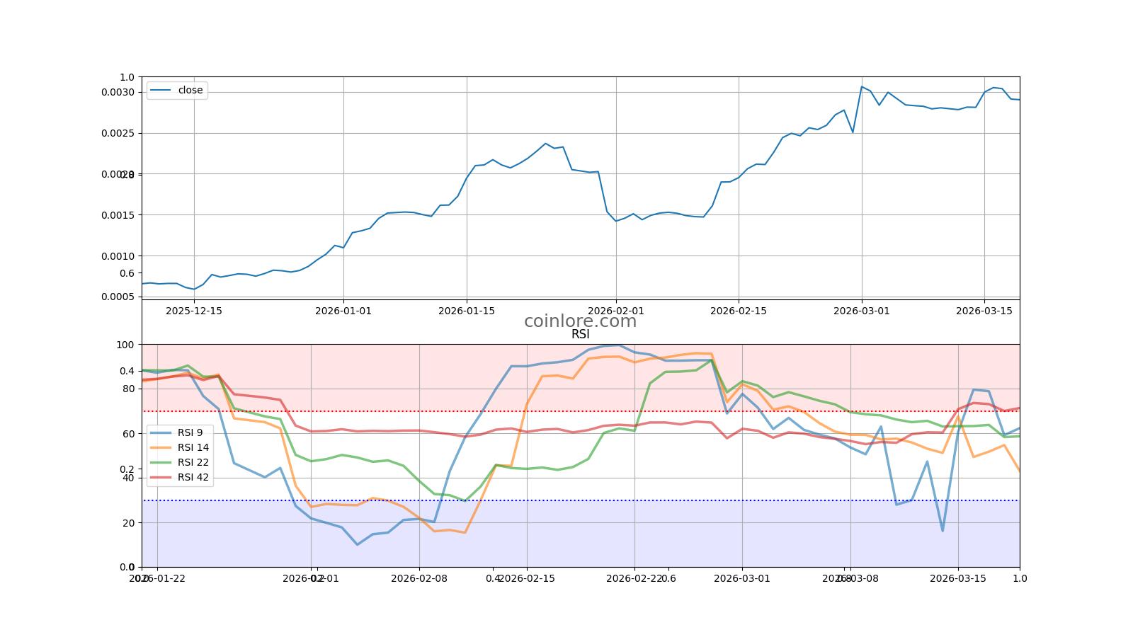 Supe Infinity RSI indicator