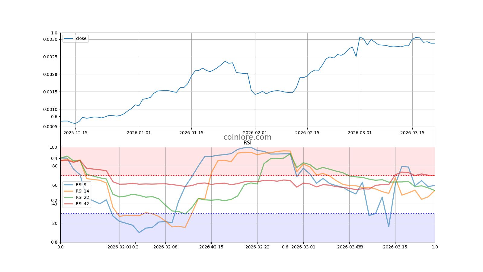 Supe Infinity RSI indicator