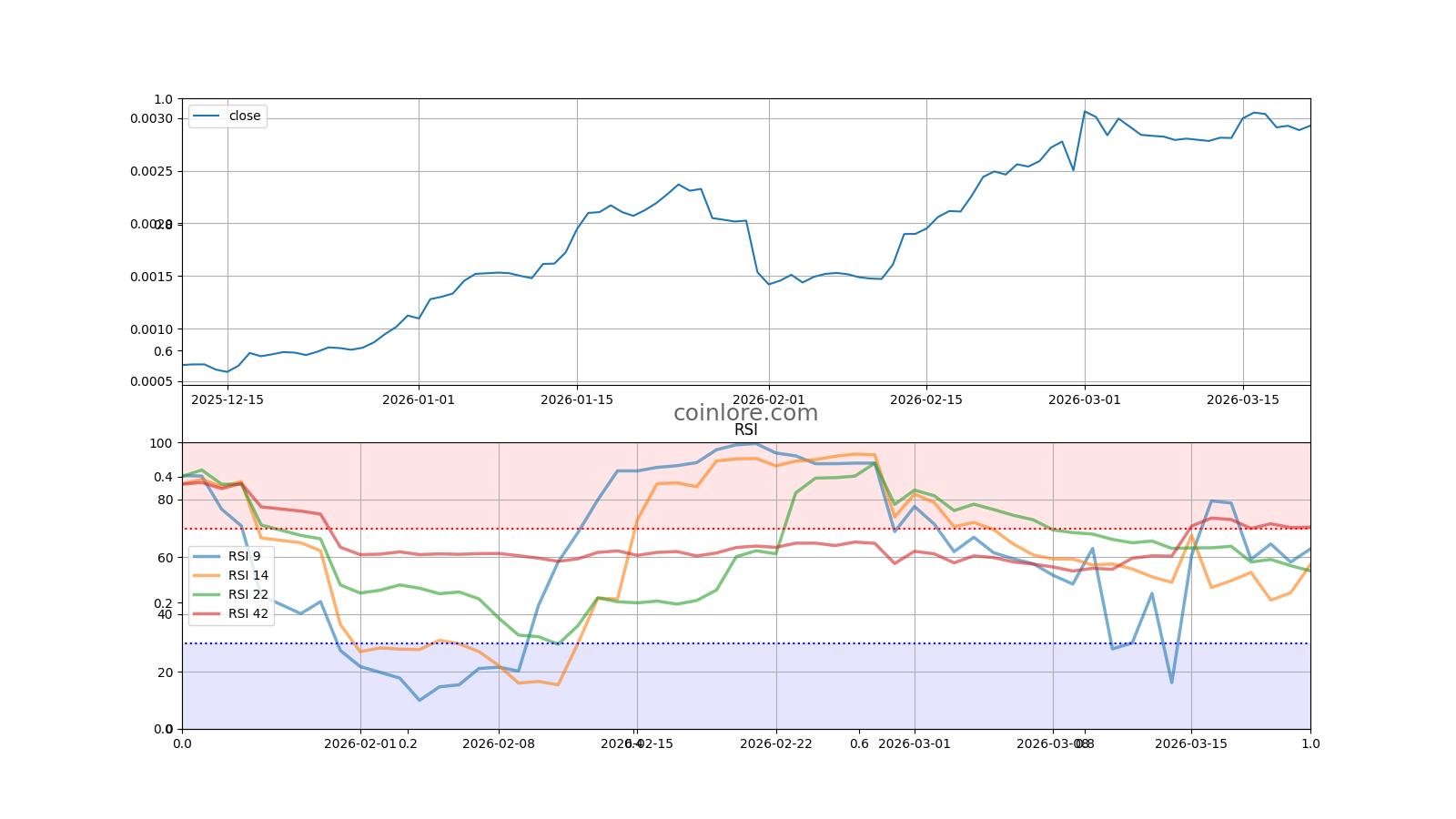 Supe Infinity RSI indicator