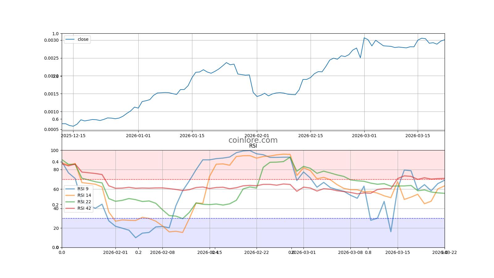 Supe Infinity RSI indicator