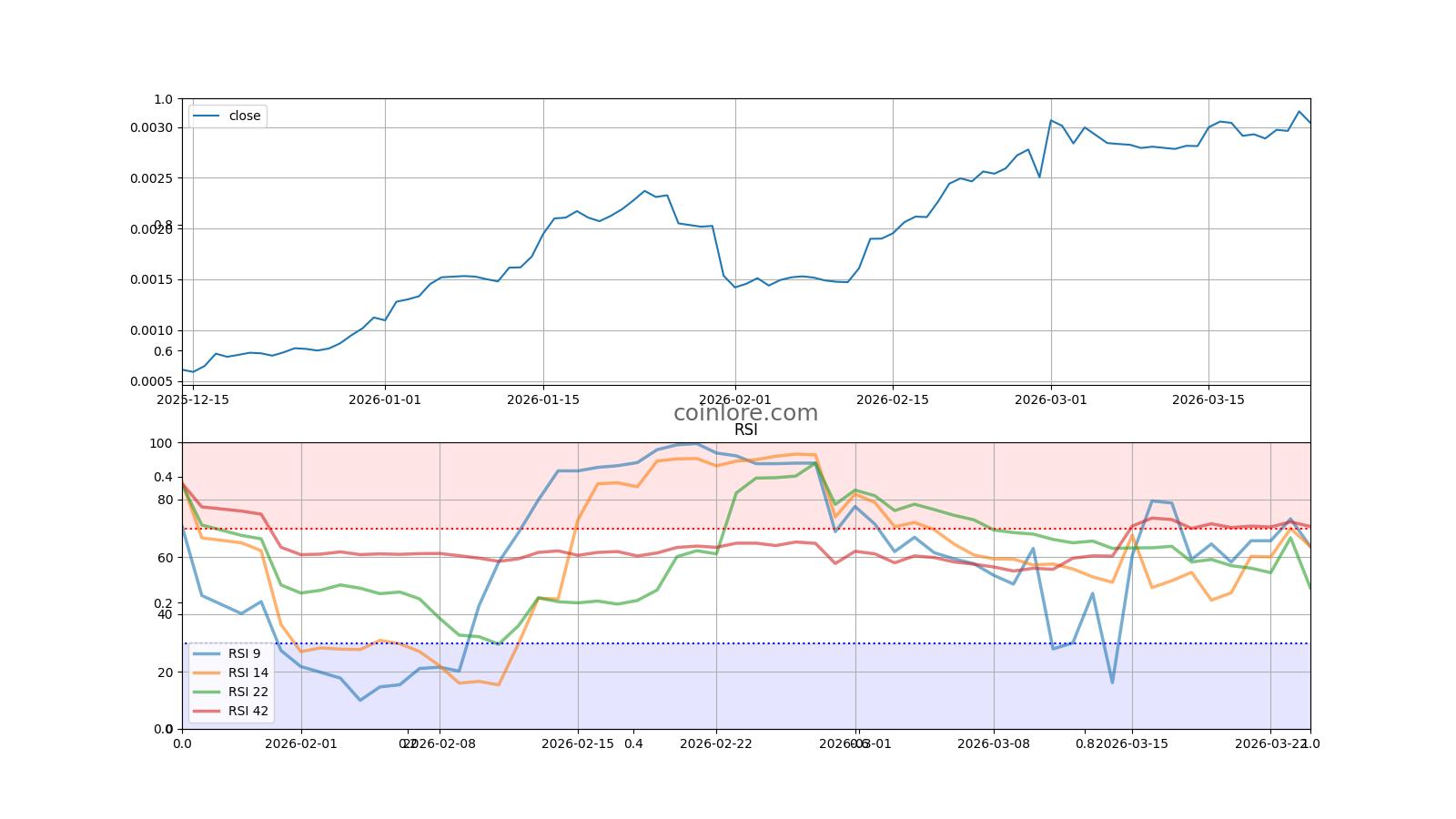 Supe Infinity RSI indicator