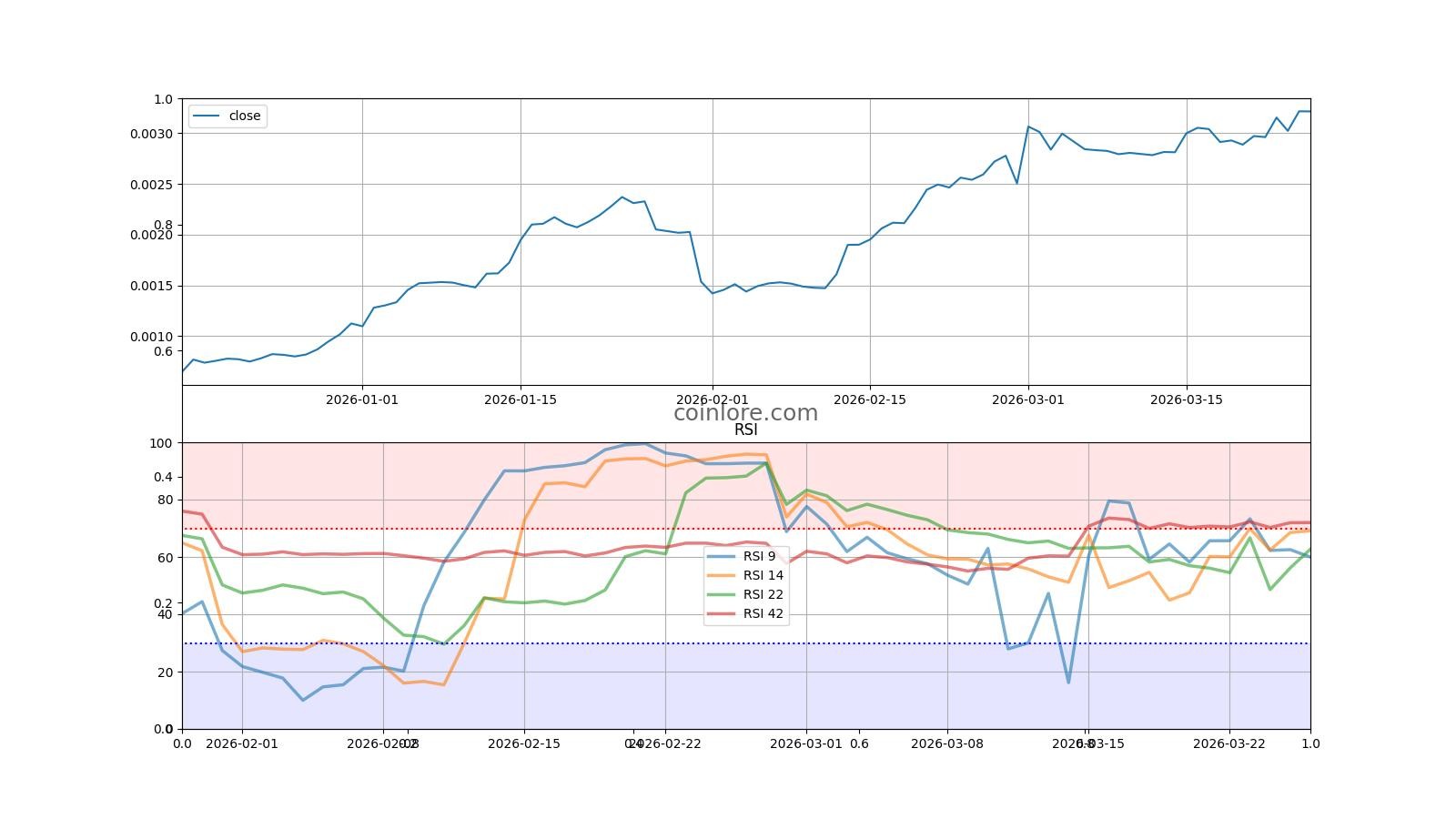 Supe Infinity RSI indicator