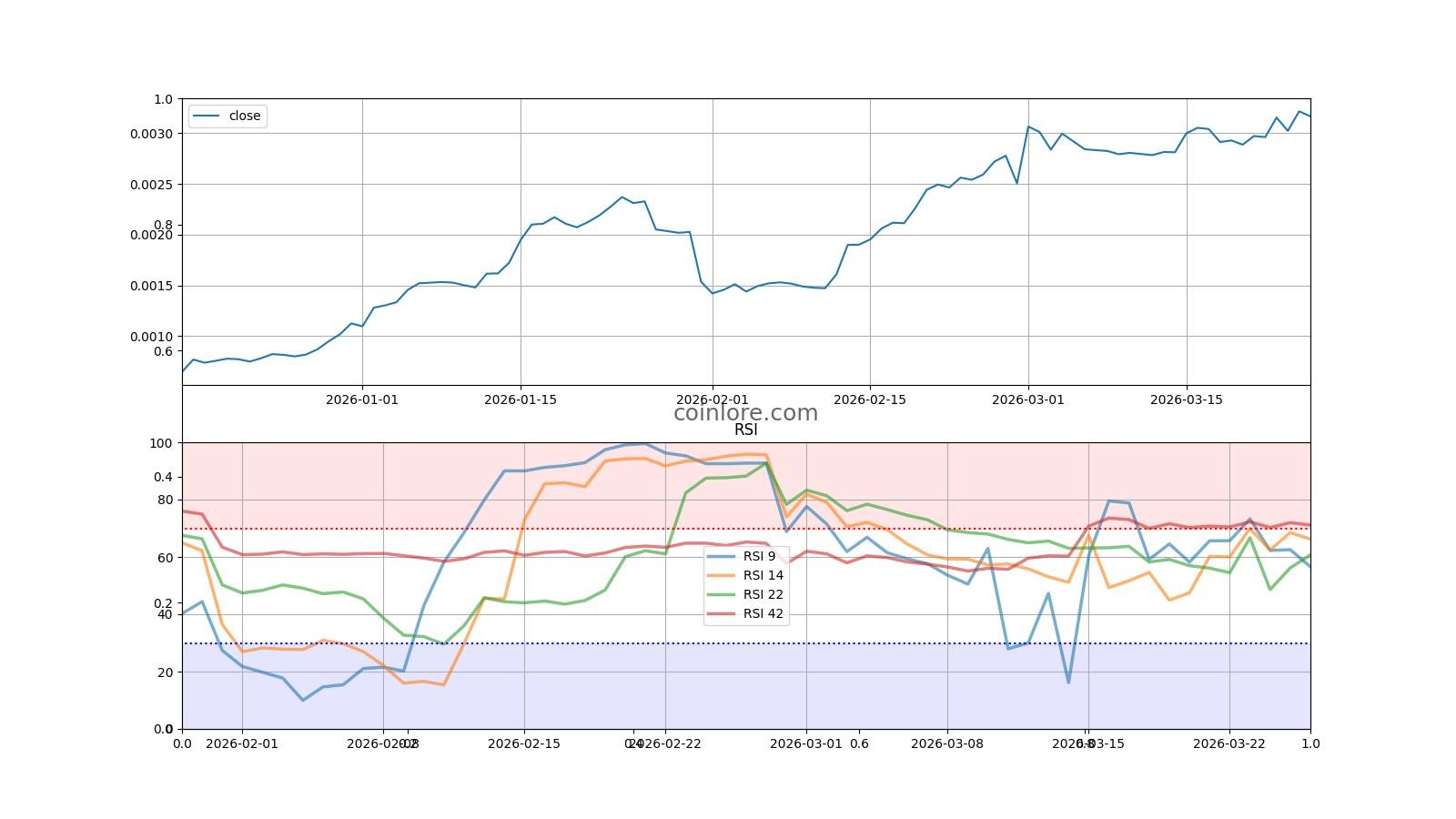 Supe Infinity RSI indicator