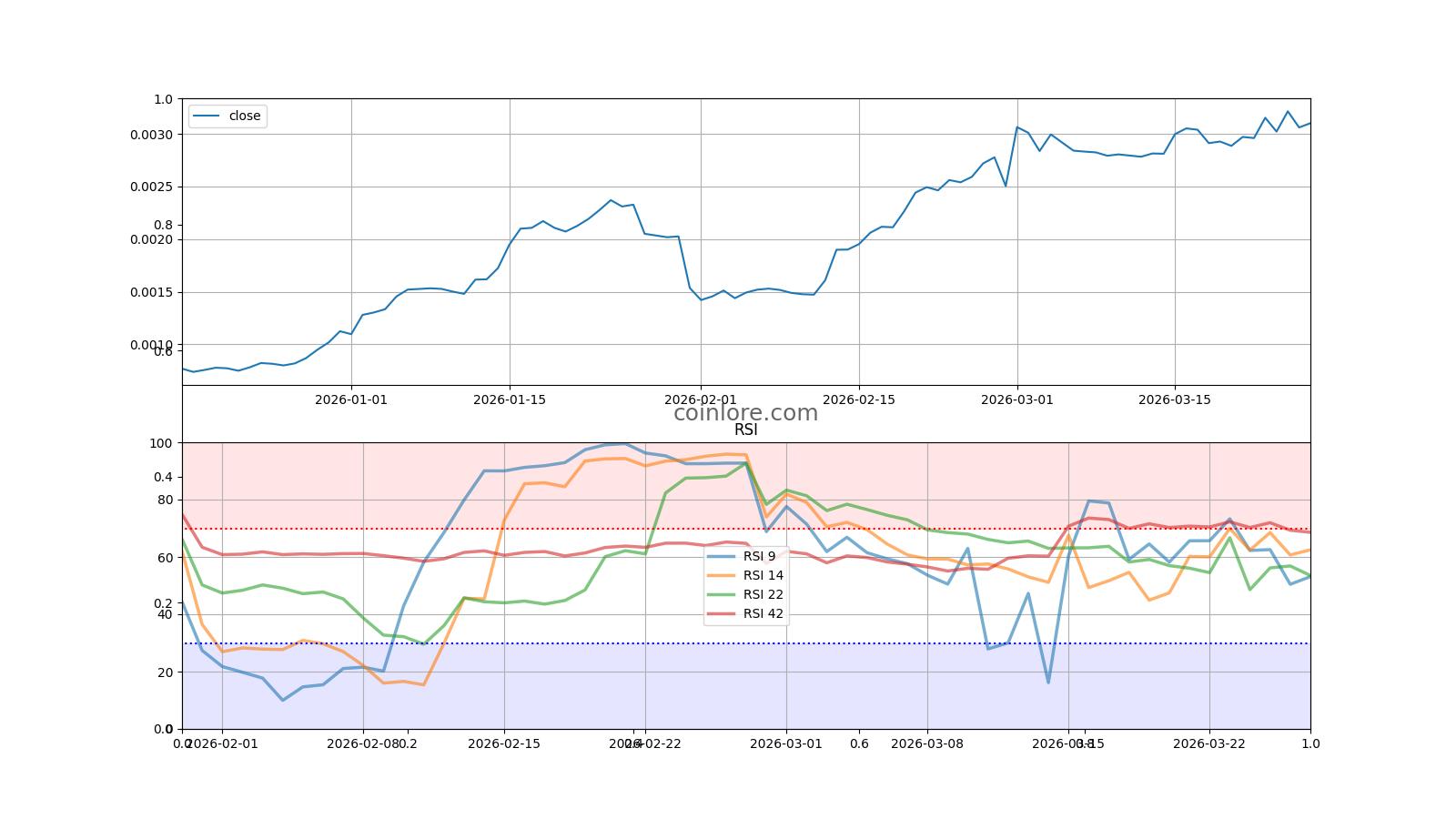 Supe Infinity RSI indicator