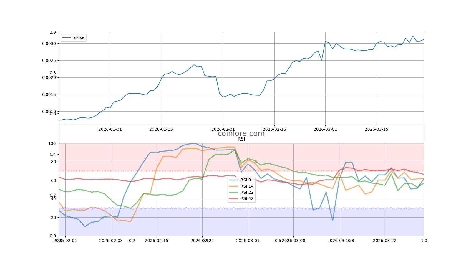 Supe Infinity RSI indicator