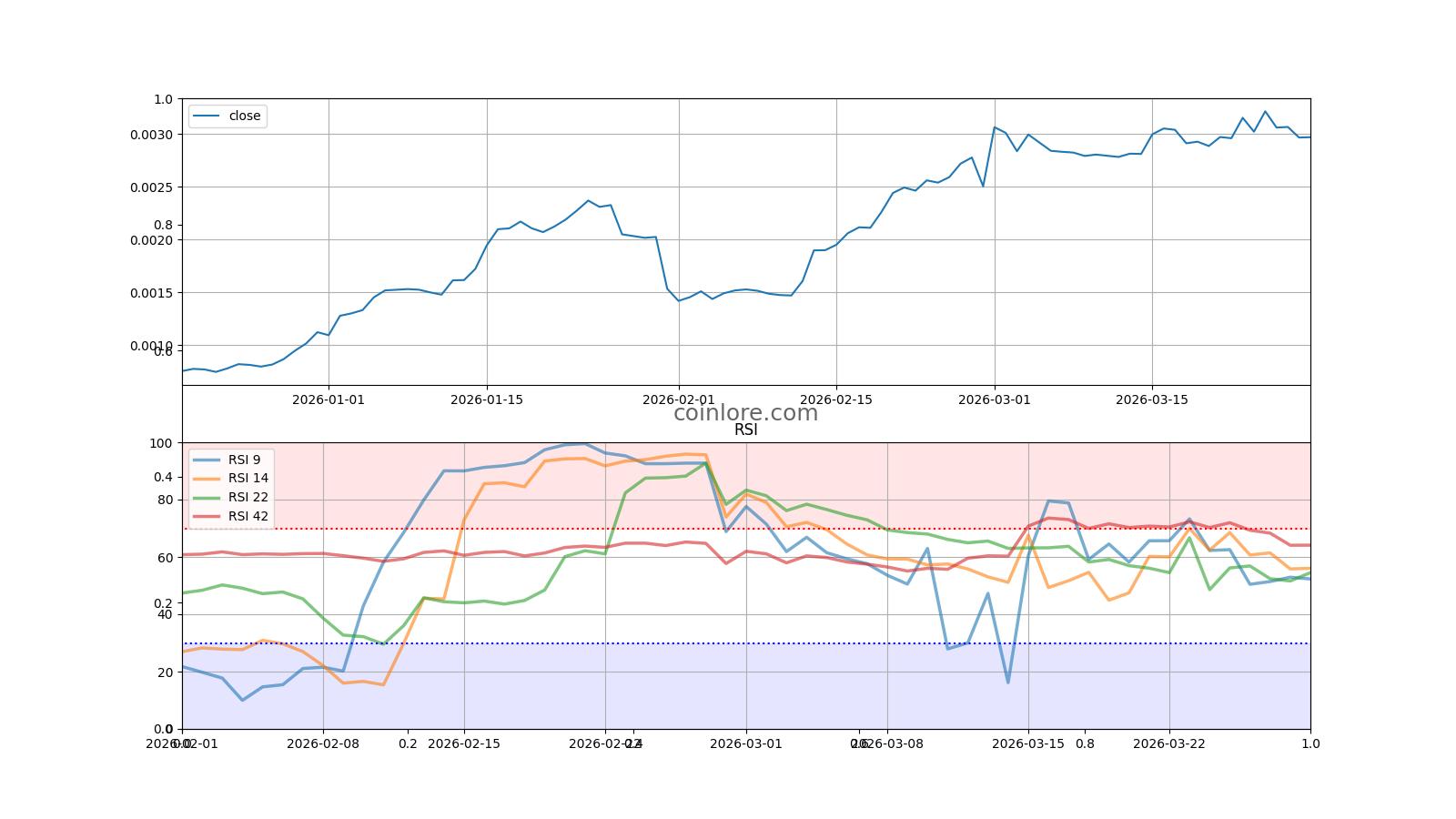 Supe Infinity RSI indicator