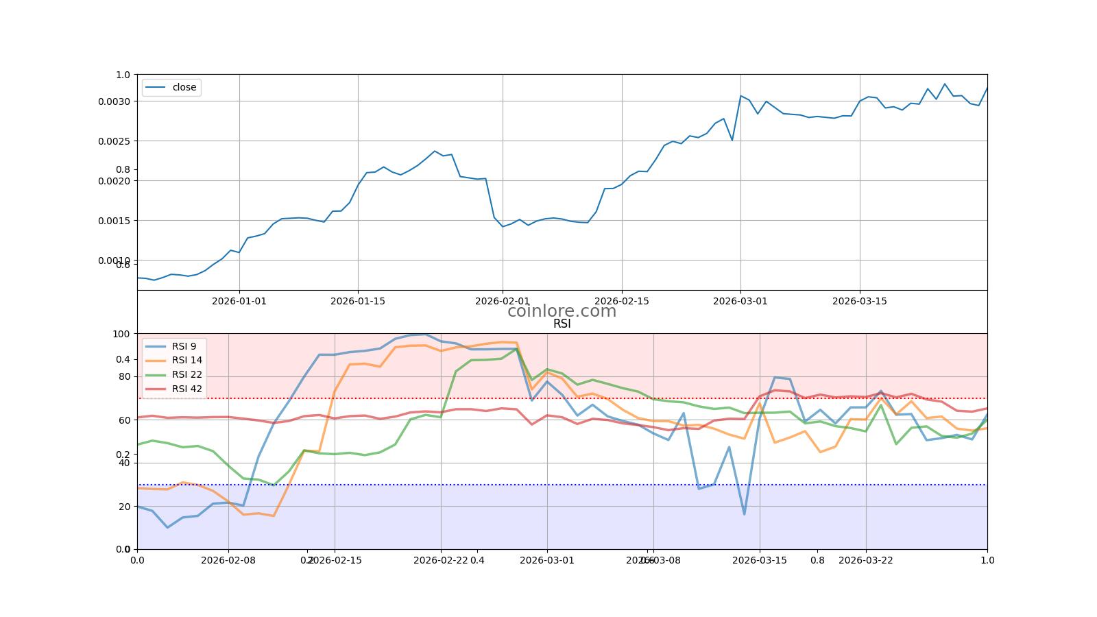 Supe Infinity RSI indicator