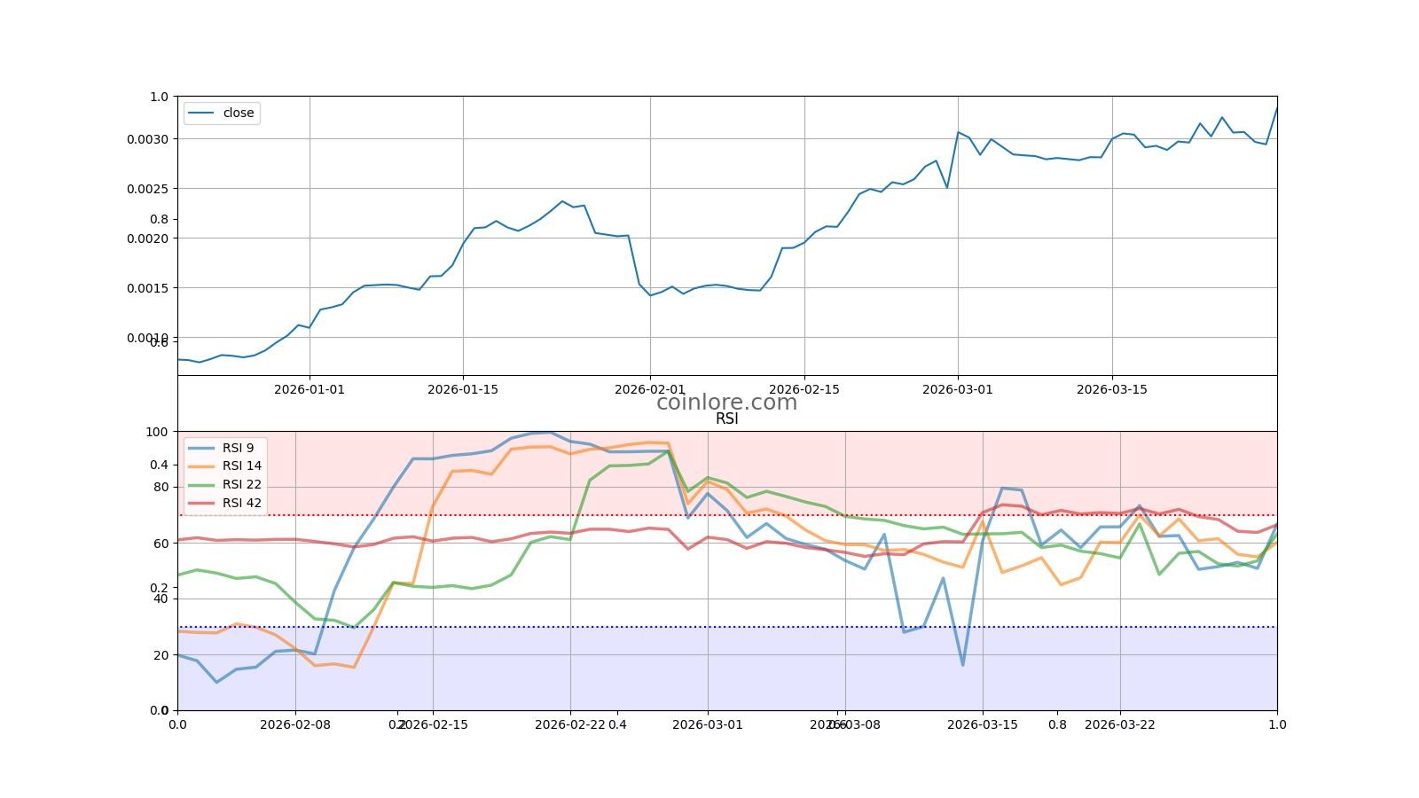 Supe Infinity RSI indicator