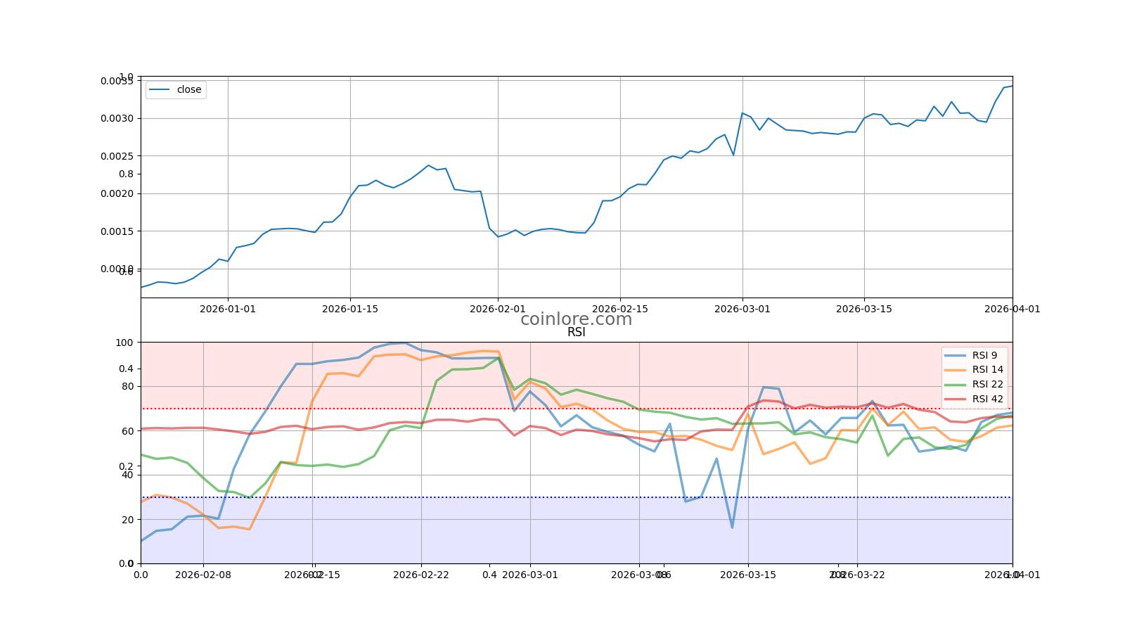Supe Infinity RSI indicator