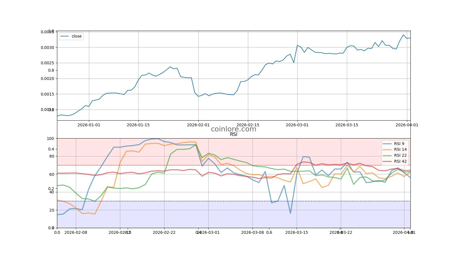 Supe Infinity RSI indicator