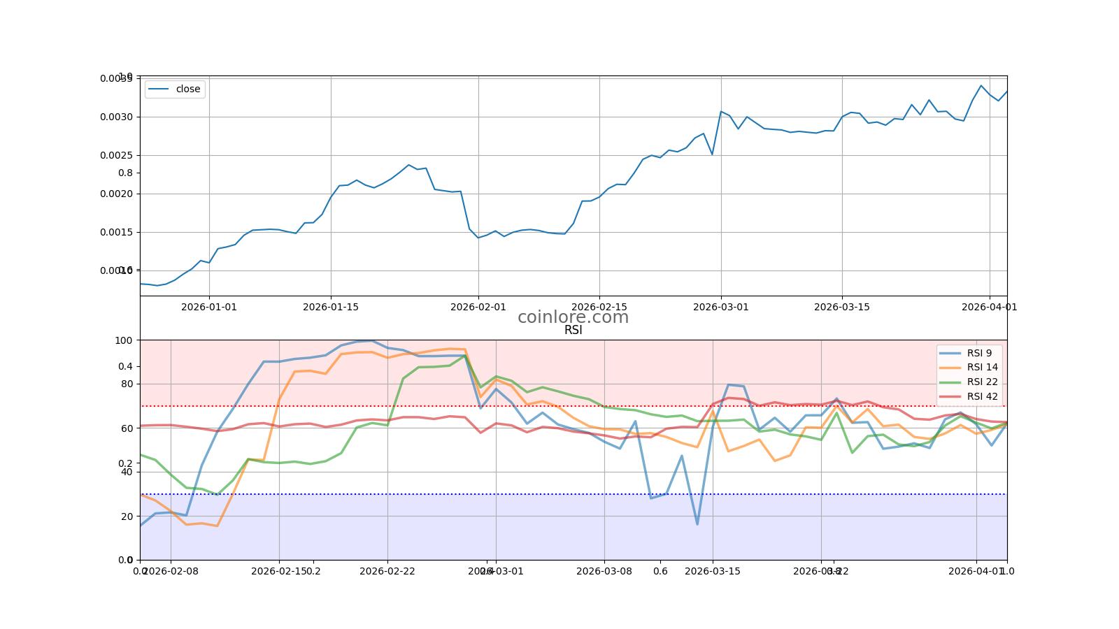 Supe Infinity RSI indicator