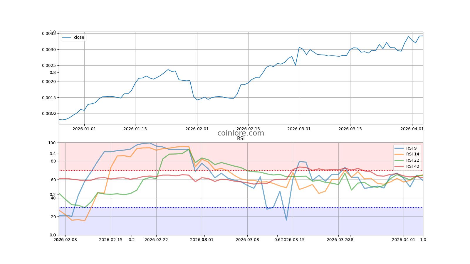 Supe Infinity RSI indicator