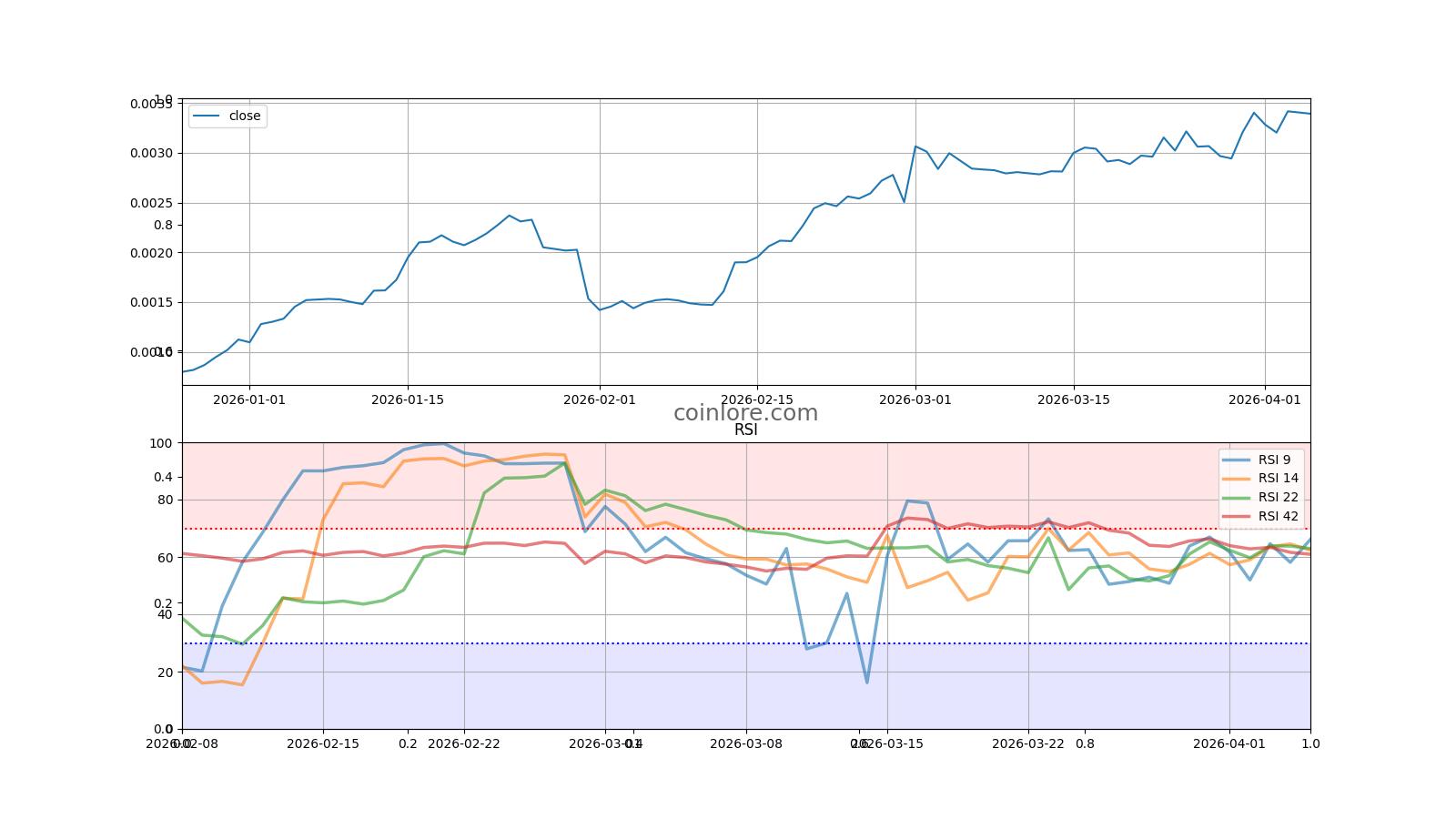 Supe Infinity RSI indicator