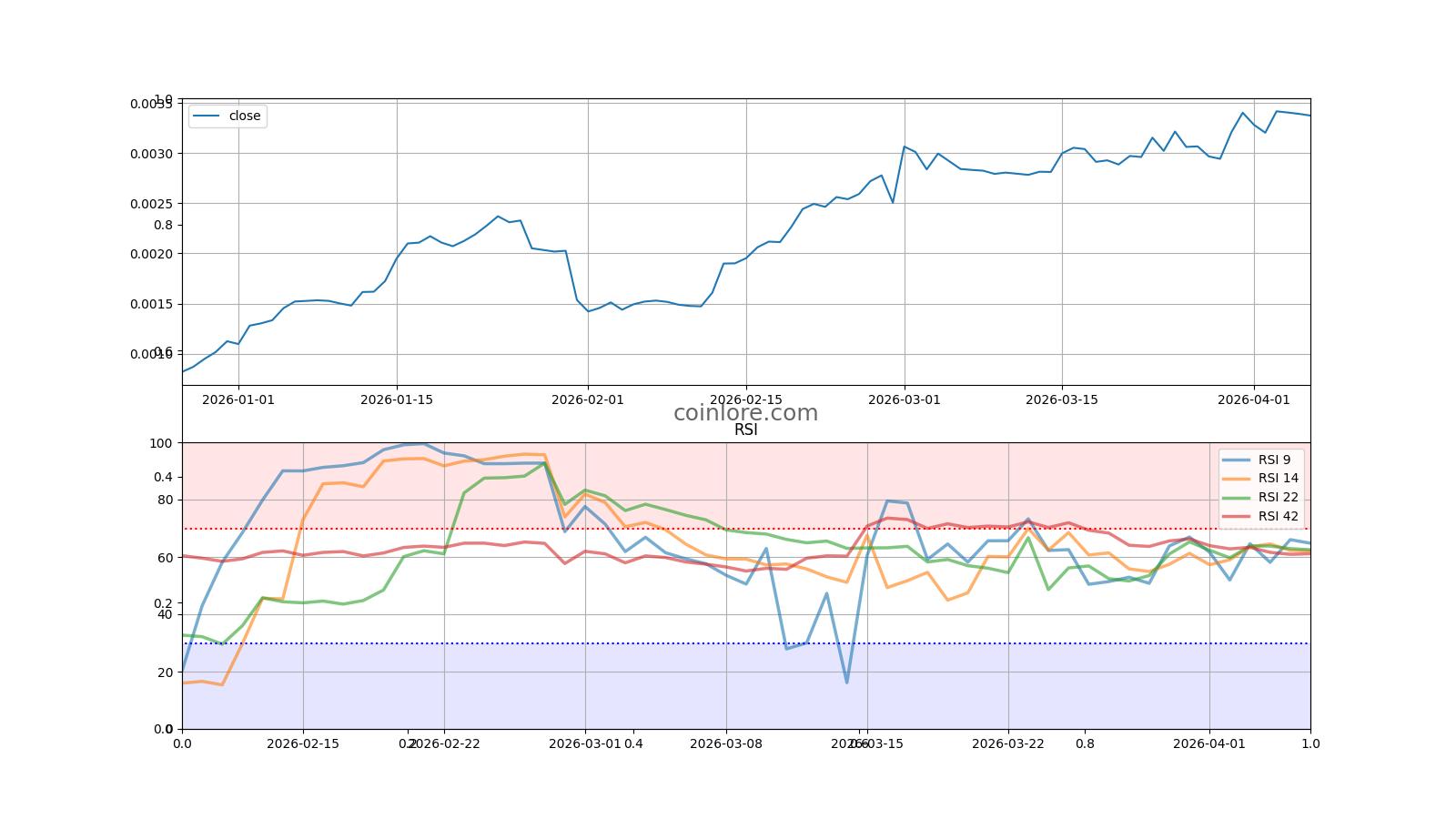 Supe Infinity RSI indicator
