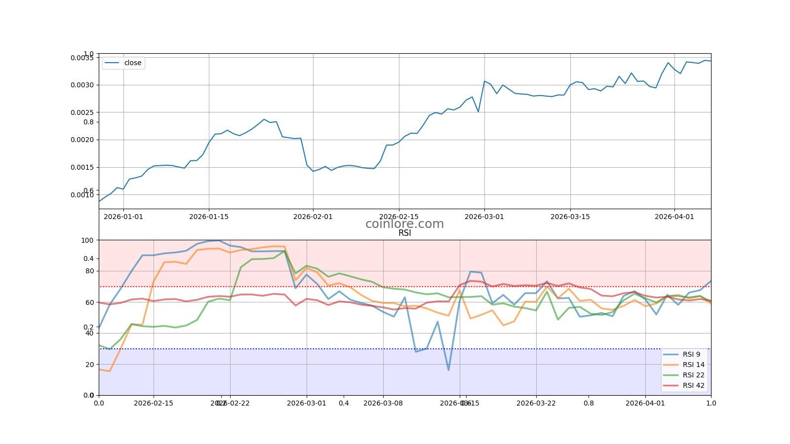 Supe Infinity RSI indicator