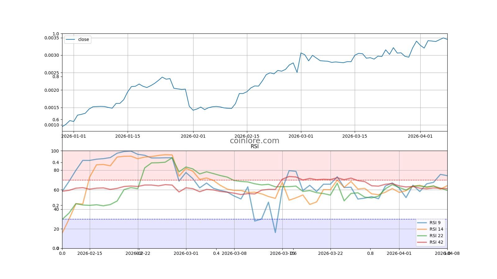 Supe Infinity RSI indicator