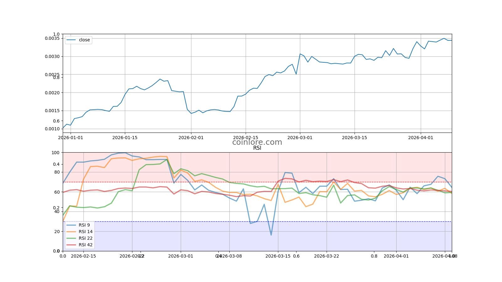Supe Infinity RSI indicator