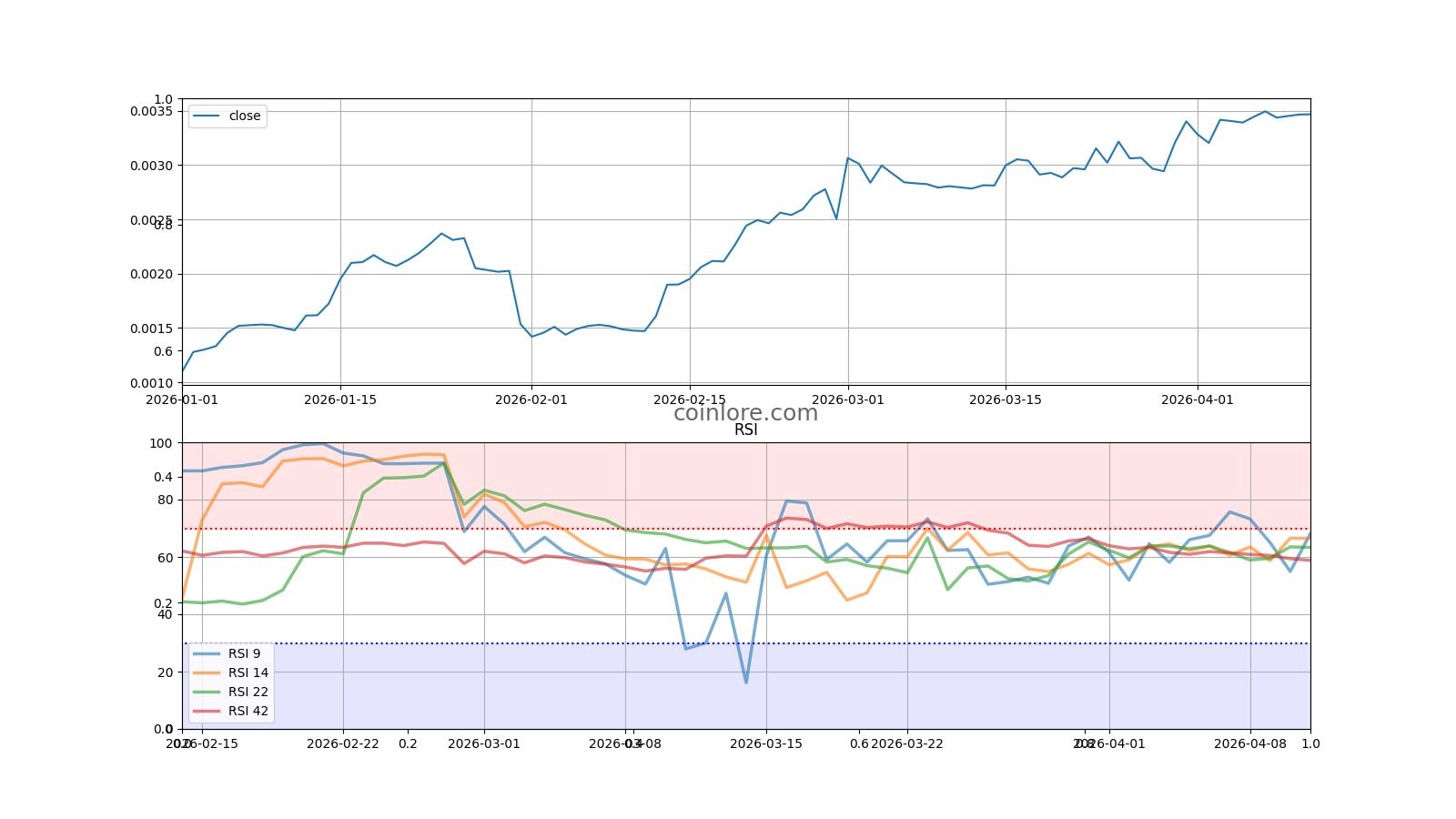 Supe Infinity RSI indicator