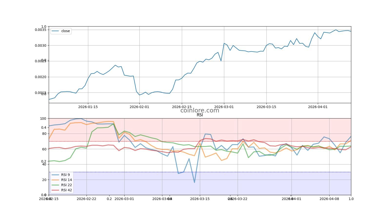Supe Infinity RSI indicator