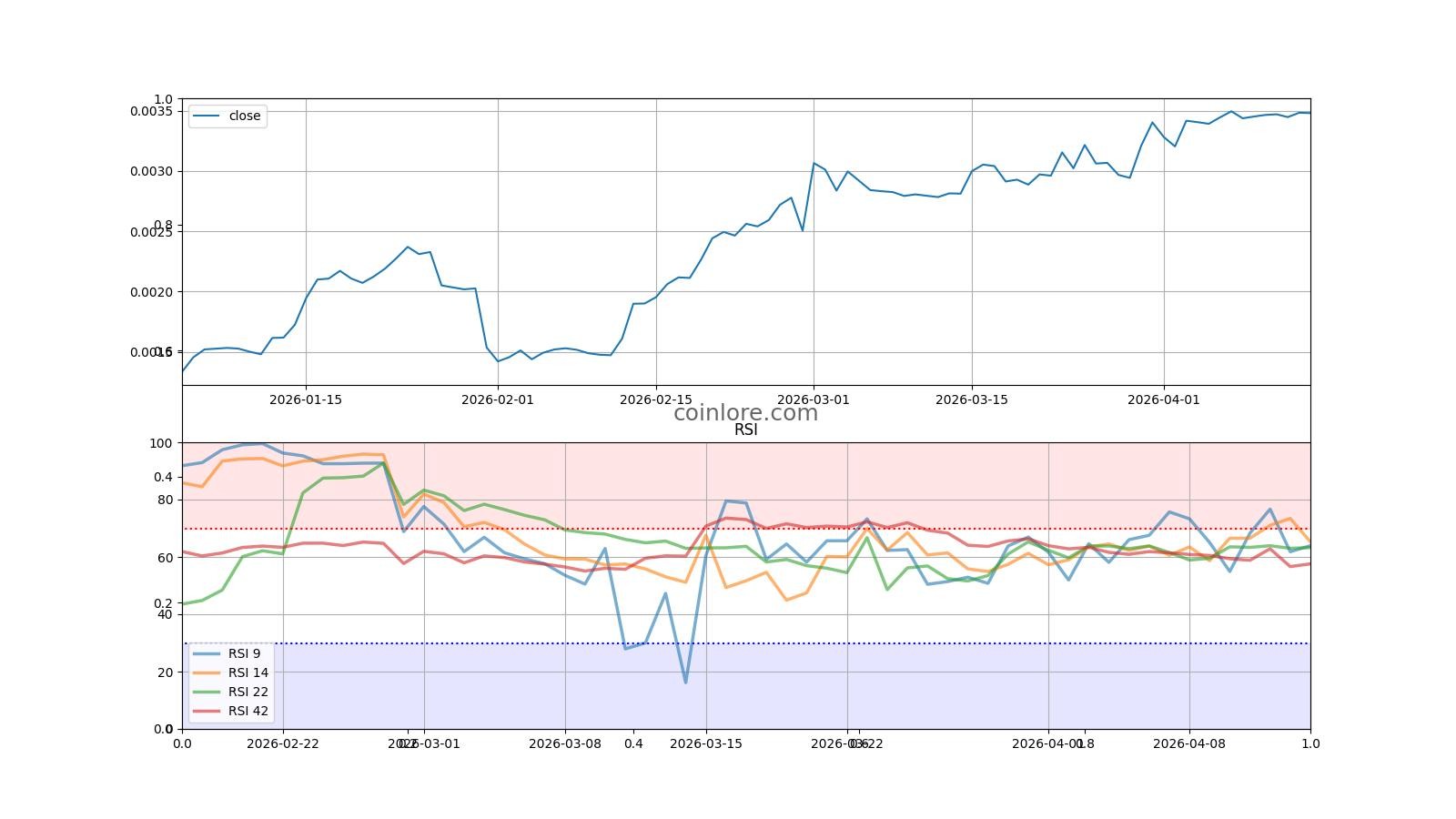 Supe Infinity RSI indicator