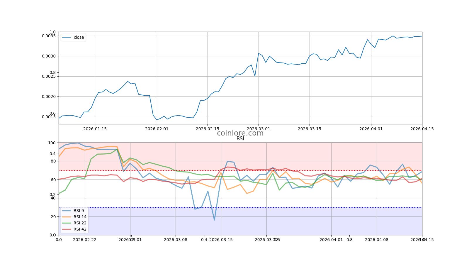 Supe Infinity RSI indicator