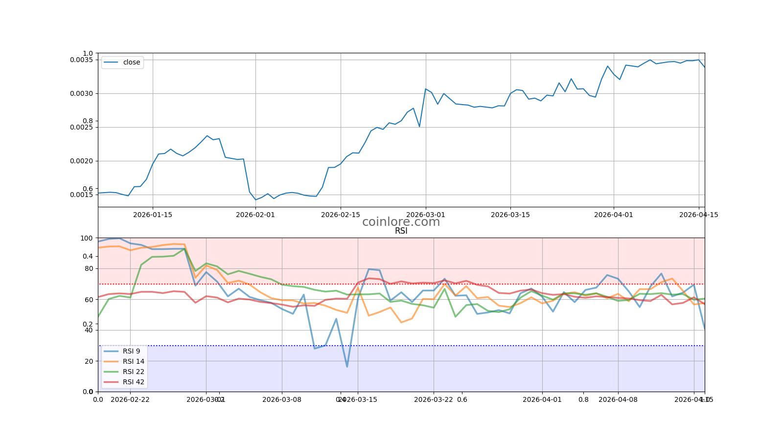 Supe Infinity RSI indicator