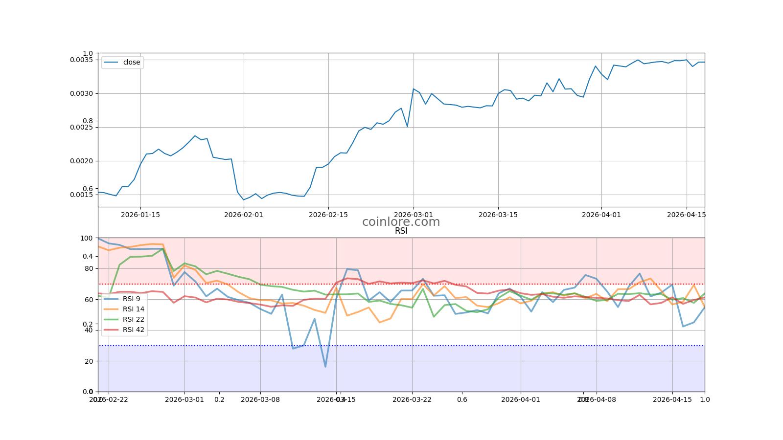 Supe Infinity RSI indicator