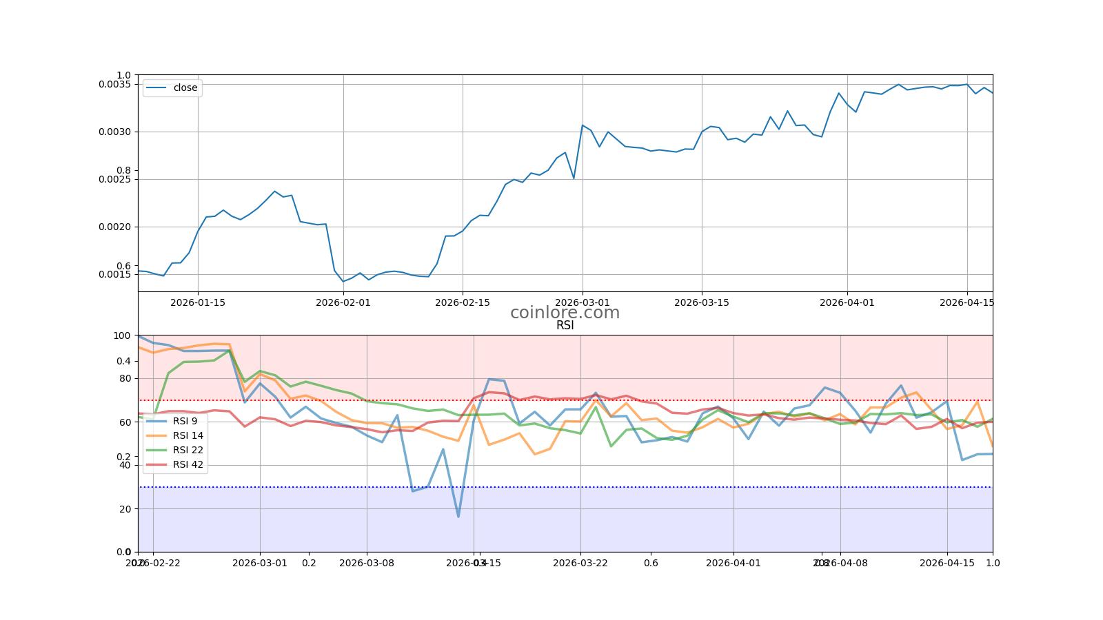 Supe Infinity RSI indicator