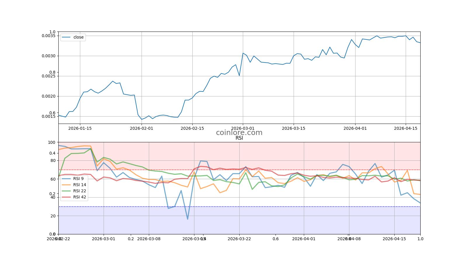 Supe Infinity RSI indicator