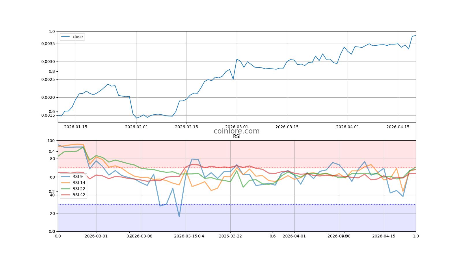Supe Infinity RSI indicator