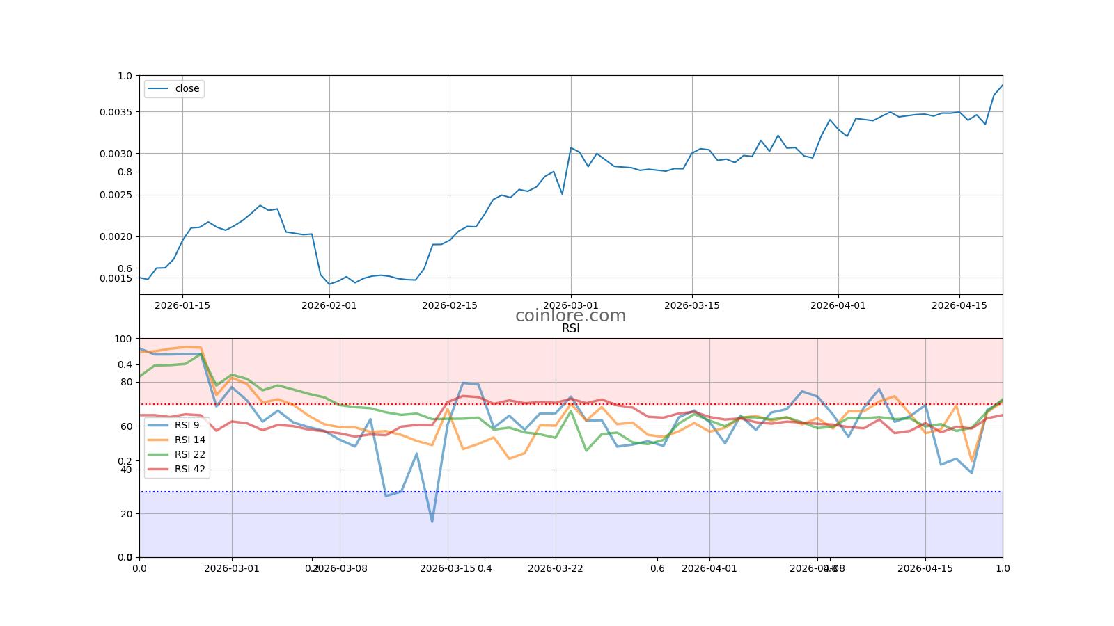 Supe Infinity RSI indicator